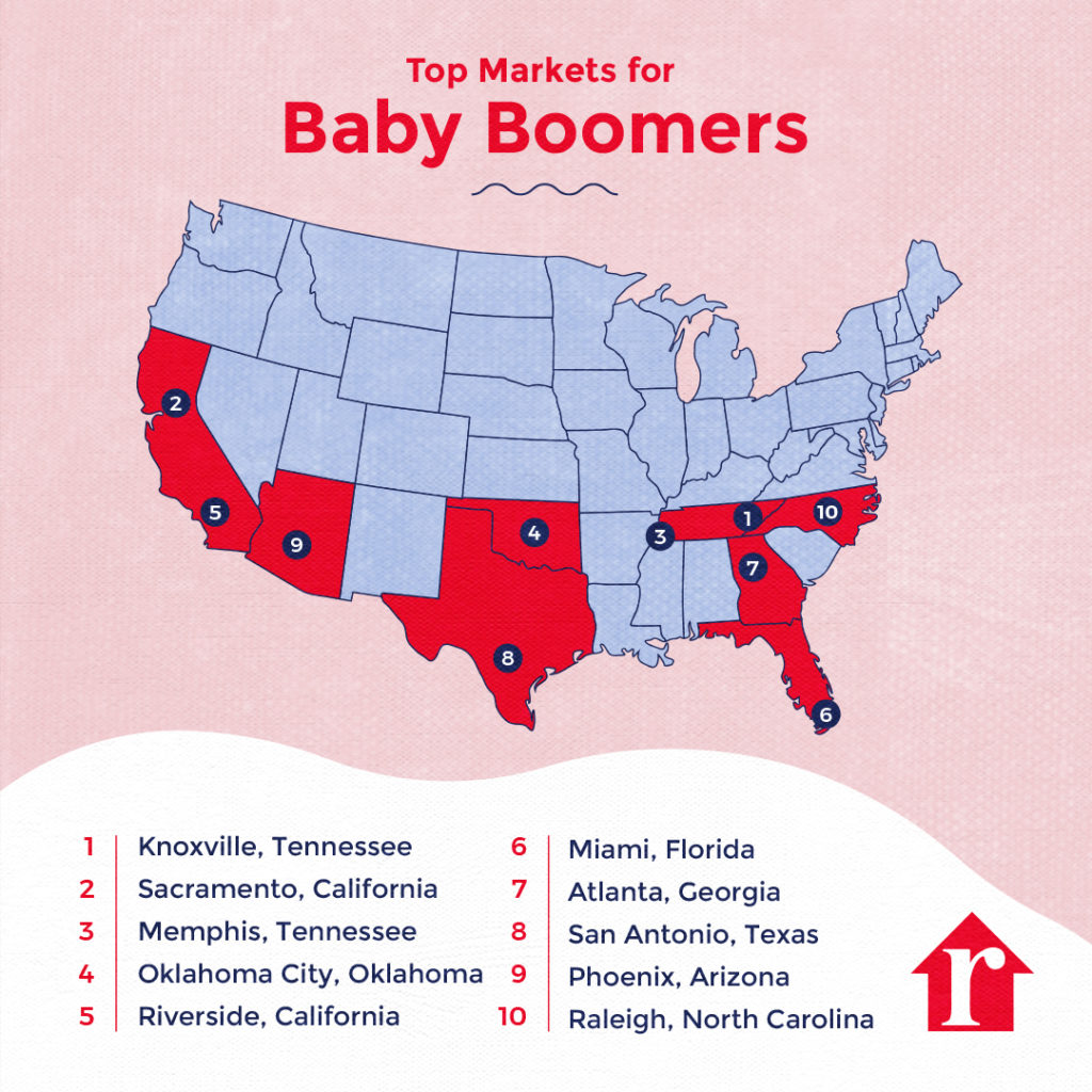 Fact or Fiction: Millennials are the Rent Generation? - Homemade