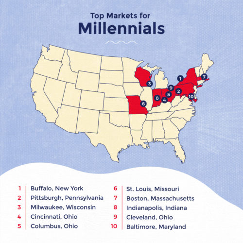 Fact or Fiction: Millennials are the Rent Generation? - Homemade